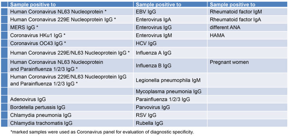 DRG : SARS-CoV-2 Antibody Assay (RBD) - DRG International, Inc.